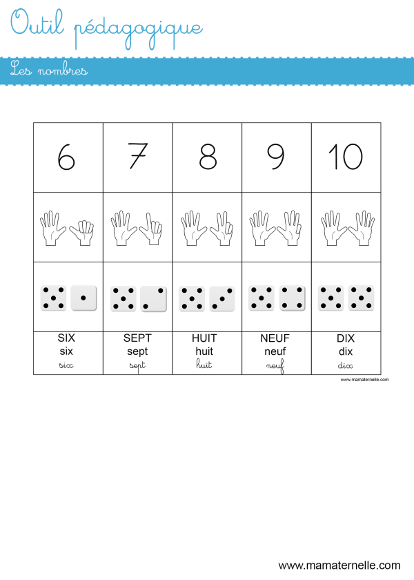 Outil pédagogique : les nombres - Ma Maternelle