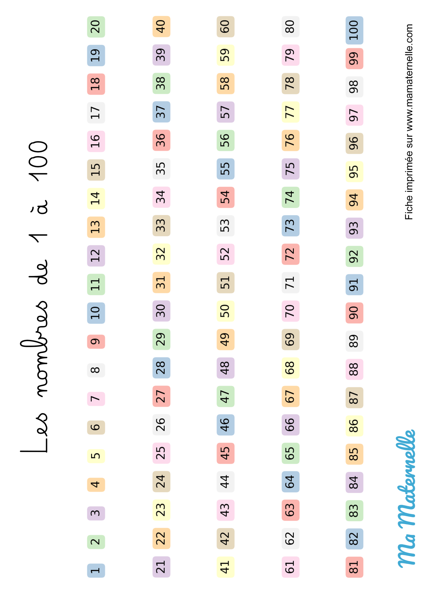 Outil pédagogique : les nombres de 1 à 100 - Ma Maternelle